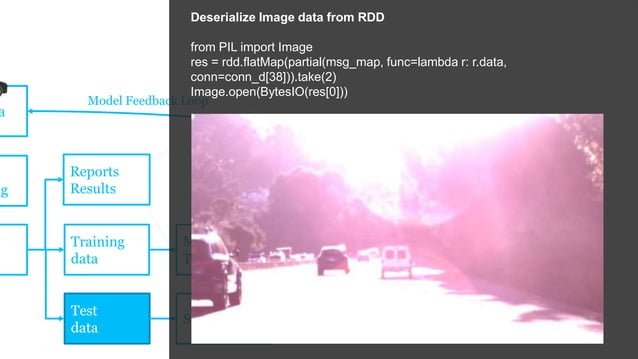 Flux - Open Machine Learning Stack / Pipeline | PPT