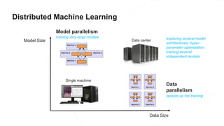 Flux - Open Machine Learning Stack / Pipeline | PPT