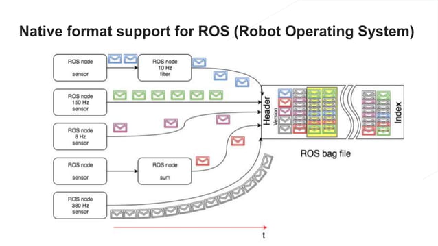 Flux - Open Machine Learning Stack / Pipeline | PPT