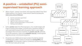 Automating drug target discovery with machine learning | PPT