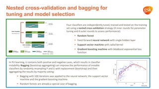 Automating drug target discovery with machine learning | PPT