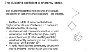 Higher-order clustering coefficients | PPTX