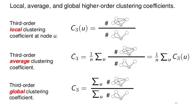 Higher Order Clustering Coefficients