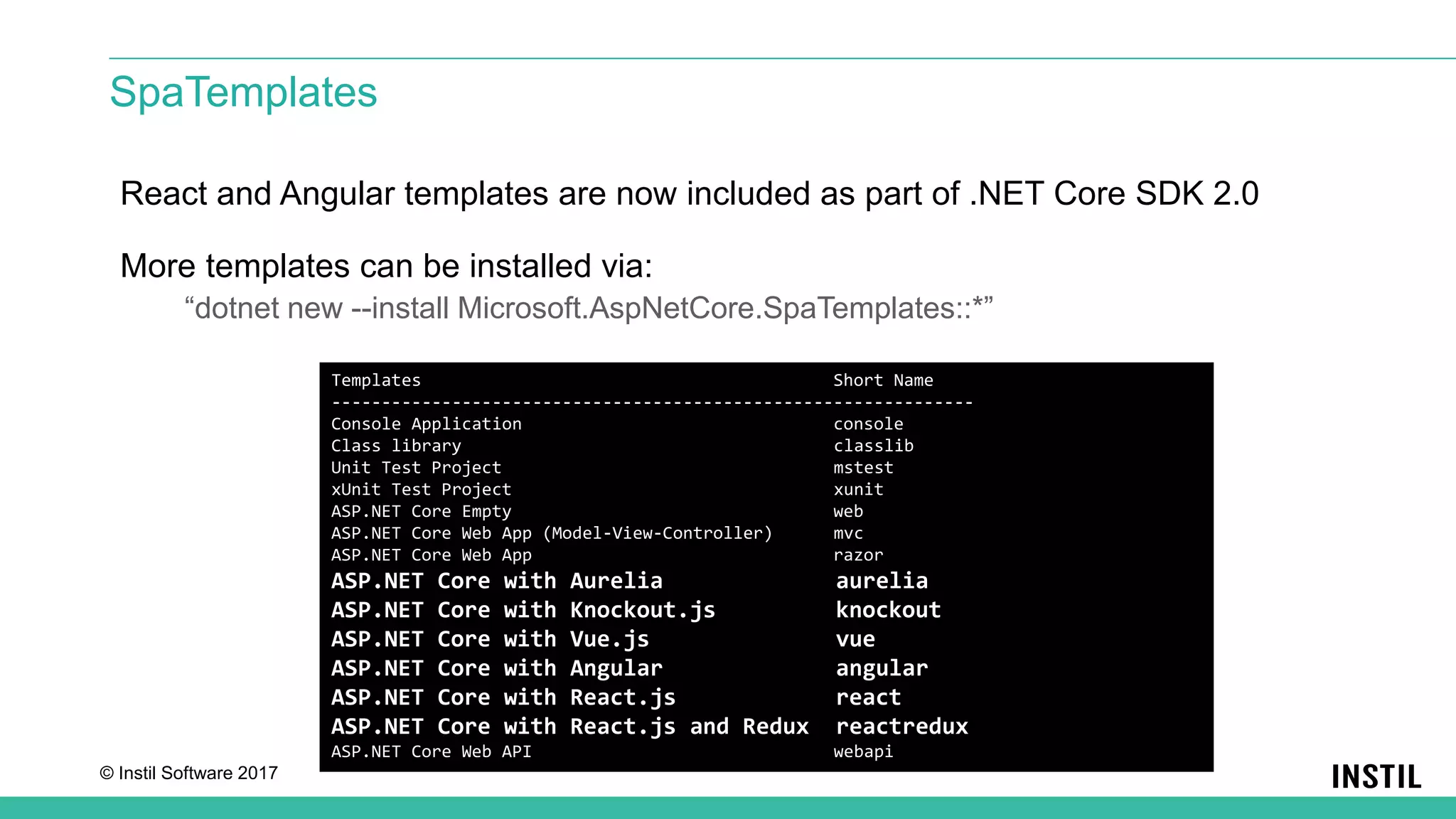 ASP .Net Core SPA Templates | PPTX | Web Development | Internet
