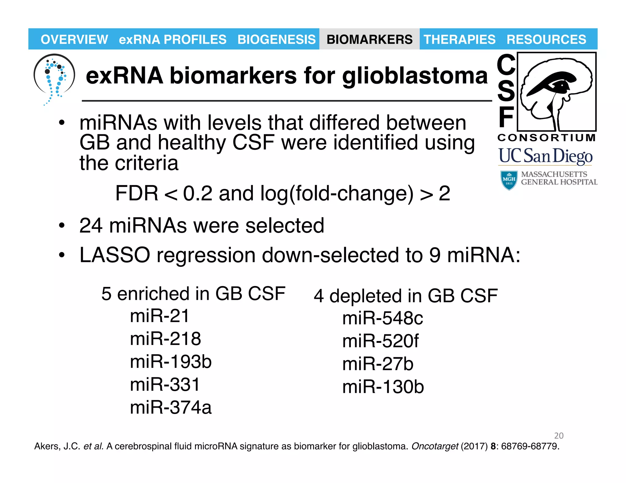Extracellular RNA Communication: Mechanisms, Biomarkers, and Therapies ...