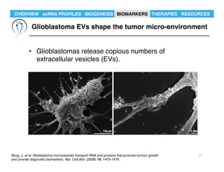 Extracellular RNA Communication: Mechanisms, Biomarkers, and Therapies ...