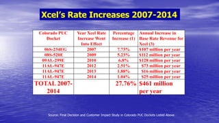 2017 10-24 City council ppt costs of staying with Xcel | PPT