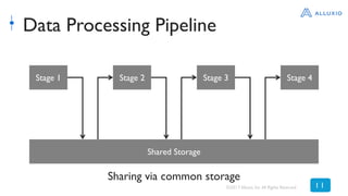 Spark Pipelines in the Cloud with Alluxio | PPT