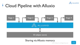 Spark Pipelines in the Cloud with Alluxio | PPT
