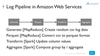 Spark Pipelines in the Cloud with Alluxio | PPT