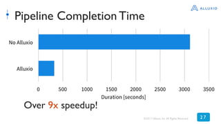 Spark Pipelines in the Cloud with Alluxio | PPT