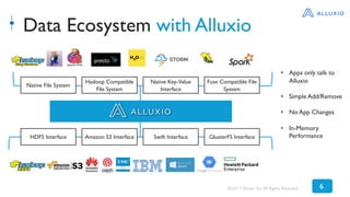 Spark Pipelines in the Cloud with Alluxio | PPT