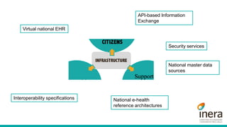 The ehealth architecture of the Swedish public healthcare payers | PPTX