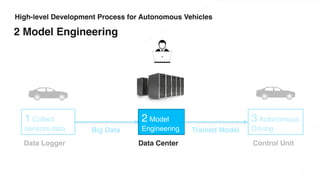 Deep Learning for Autonomous Driving | PDF