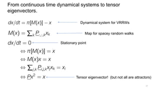 Spacey random walks CAM Colloquium | PPTX