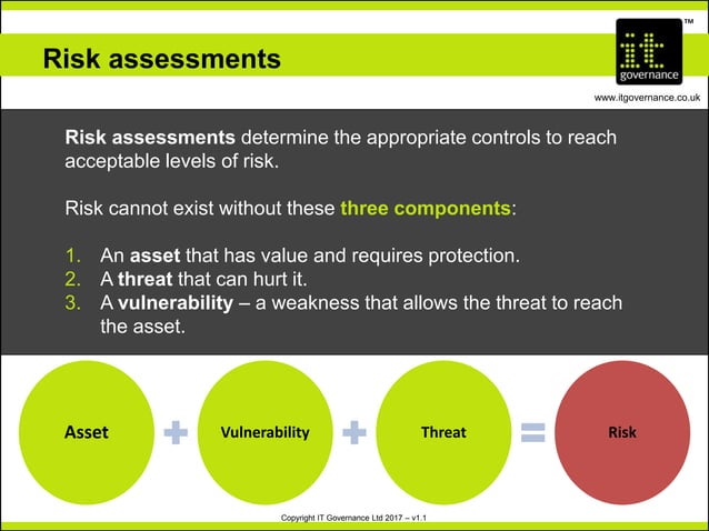 Risk assessments and applying organisational controls for GDPR ...