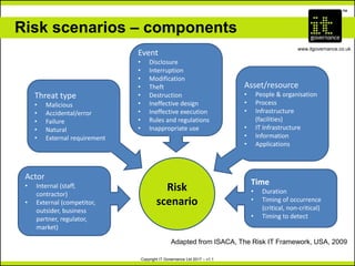 Risk assessments and applying organisational controls for GDPR ...