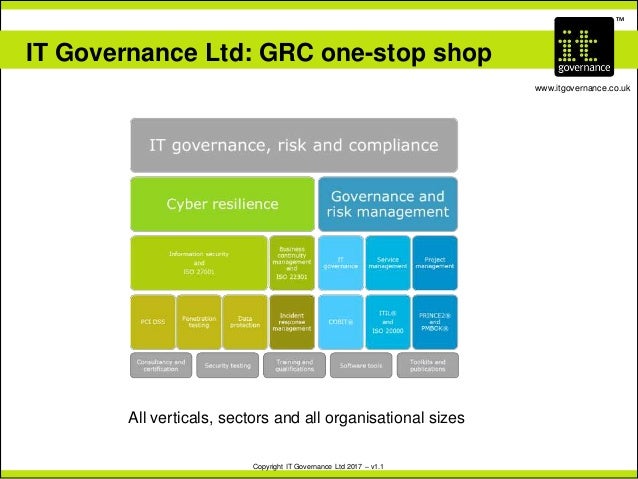 Risk assessments and applying organisational controls for GDPR compli…