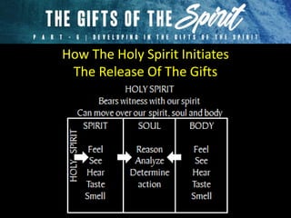 Part-6: The Gifts of the Spirit : Developing In The Gifts Of The Spirit ...