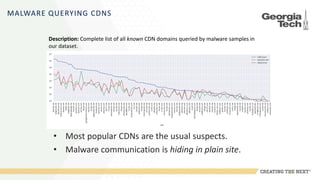 BlueHat v17 || A Lustrum of Malware Network Communication: Evolution and Insights | PPT