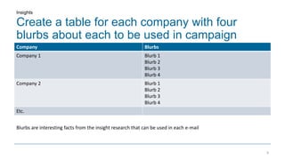 Your Account-Based Marketing Playbook - Wharton Club of Chicago | PPT