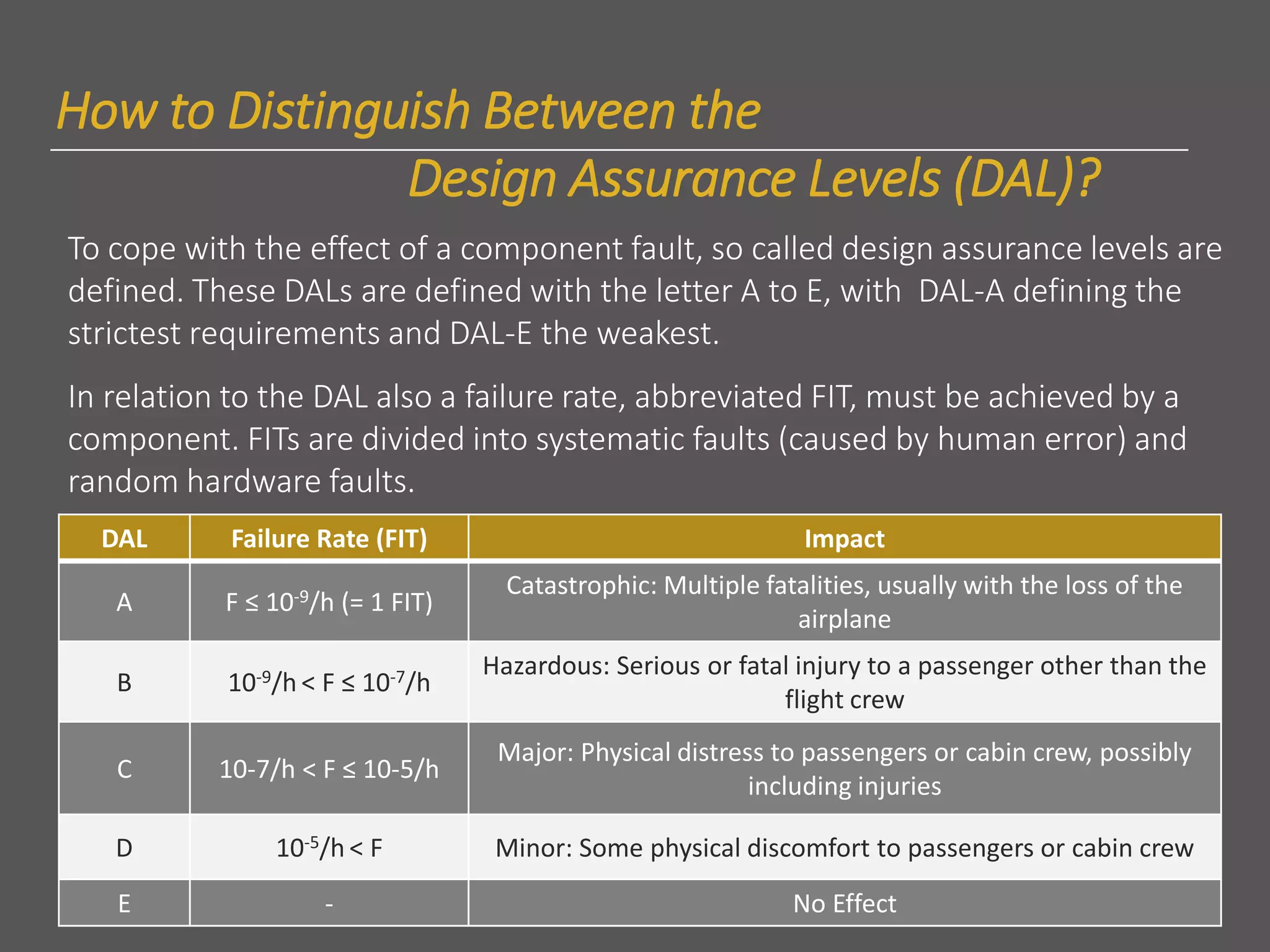 5 Things to Know about Safety-Critical Applications in Aerospace | PDF
