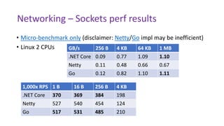DotNext 2017 in Moscow - .NET Core Networking stack and Performance -- Karel Zikmund | PPTX