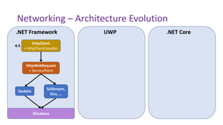 DotNext 2017 in Moscow - .NET Core Networking stack and Performance -- Karel Zikmund | PPTX