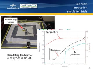 2017 11-13 sampe synthesites-carbon rotec | PDF | Chemistry | Science