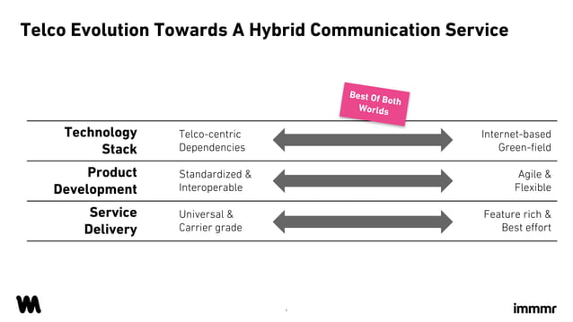 immmr - going both ways | PDF
