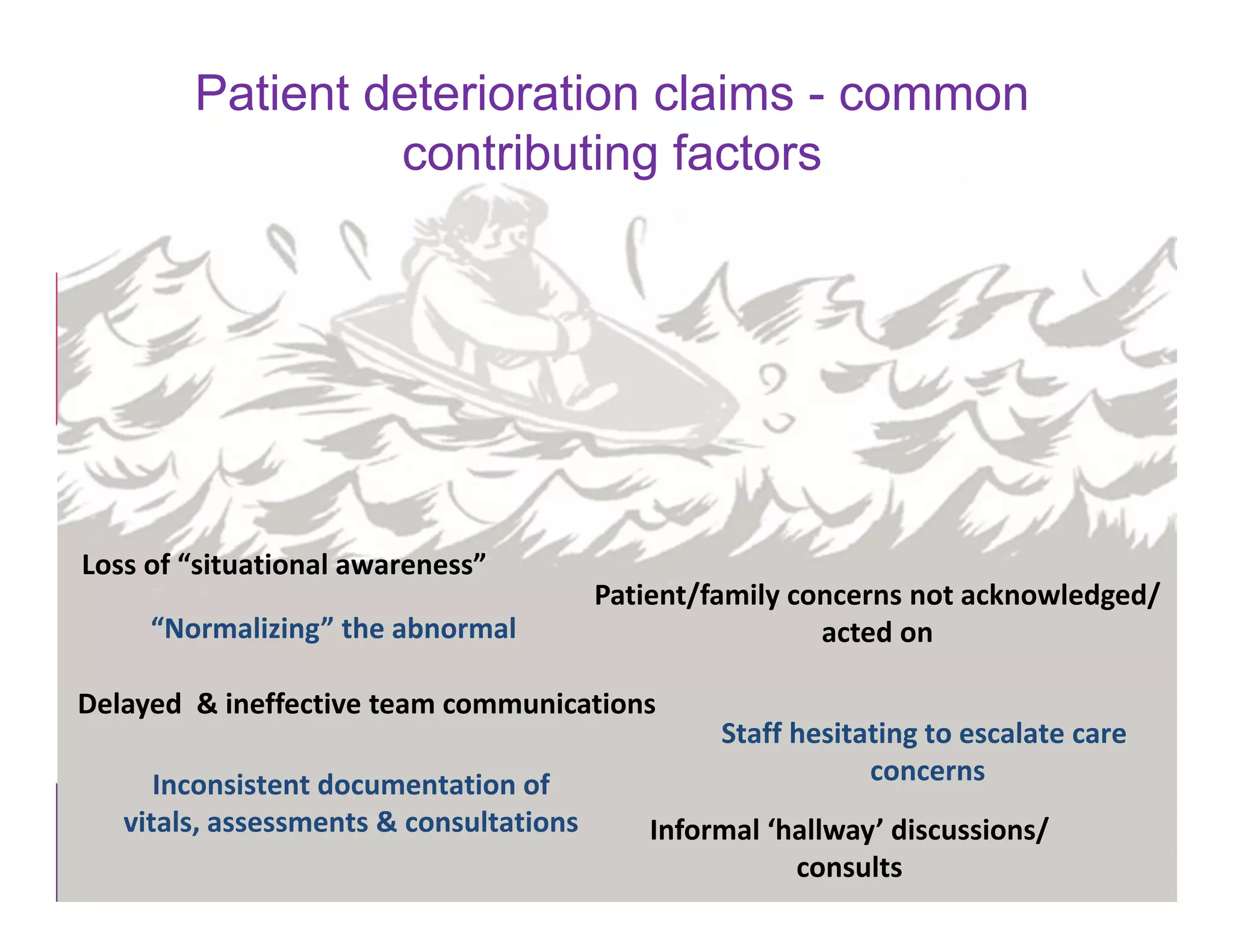 Clinical deterioration: what can I do? | PDF