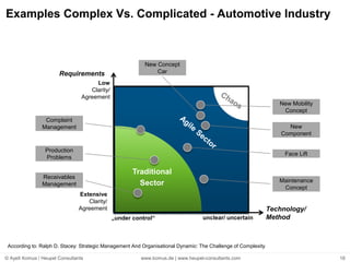 Taking the Hype out of Agile – realizing/exploiting the true Potentials ...