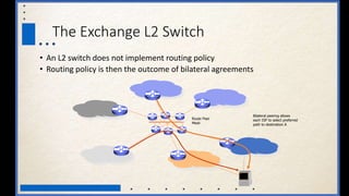 Interconnection and Peering: Then and now | PPTX