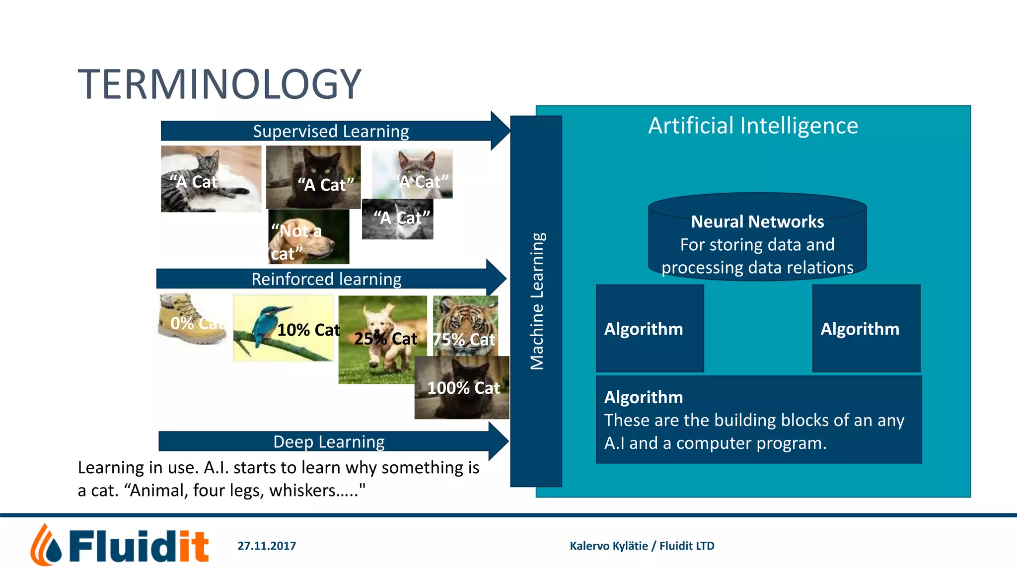 AI in water sector | PPTX