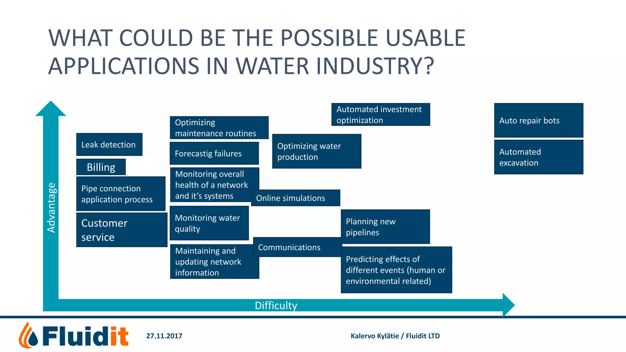 AI in water sector | PPTX