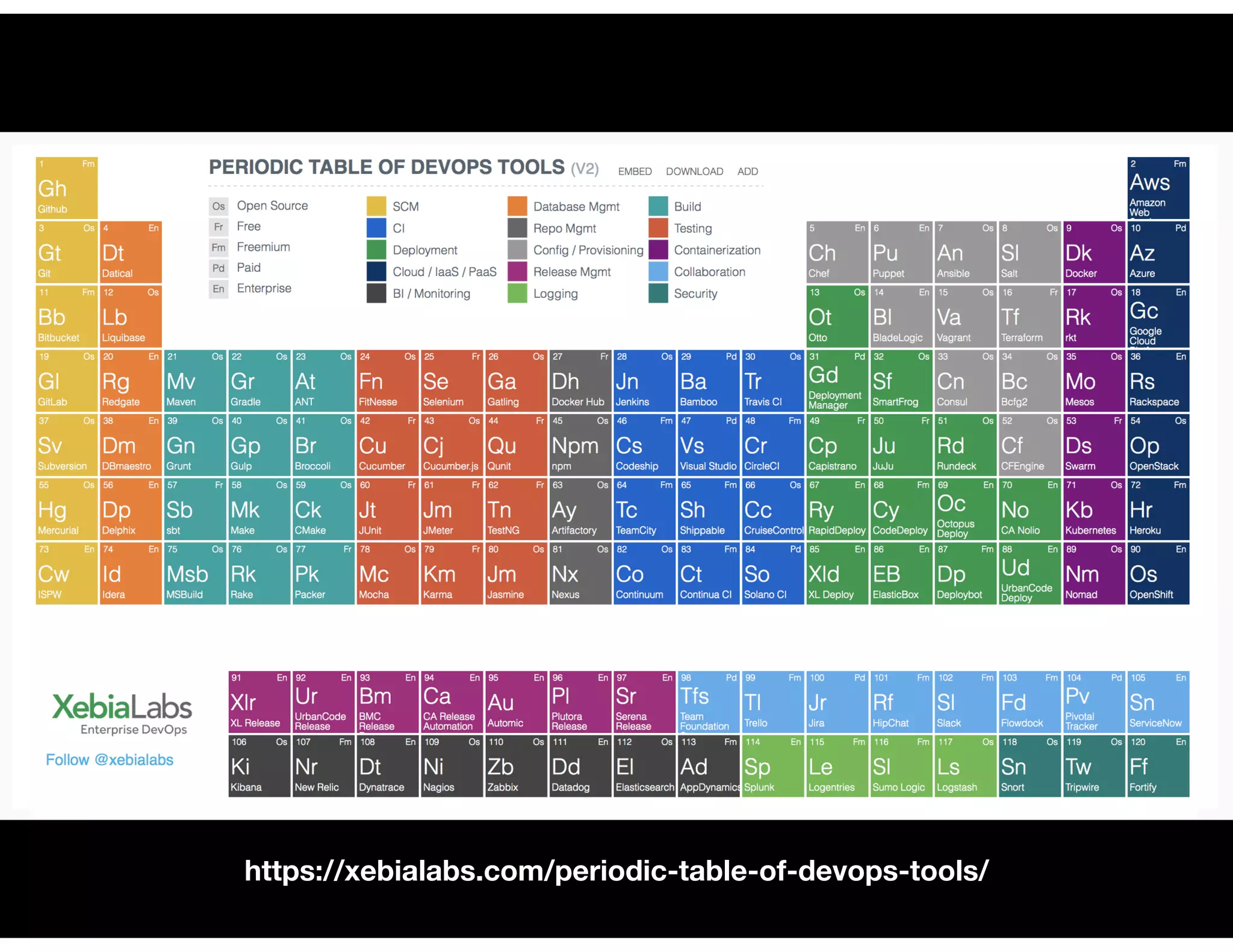 Devops Landscape | PPT