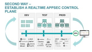 2017-11 Three Ways of Security - OWASP London | PPT