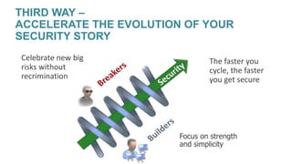 2017-11 Three Ways of Security - OWASP London | PPT