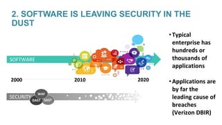 2017-11 Three Ways of Security - OWASP London | PPT