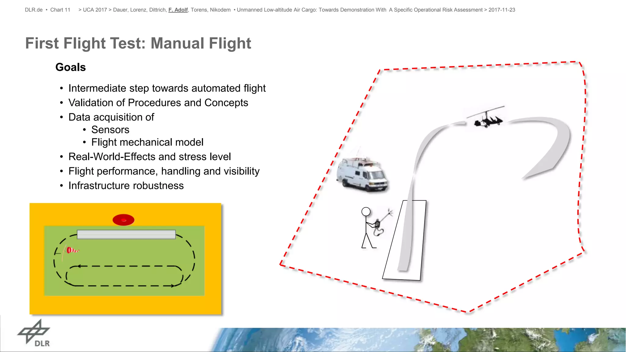 Unmanned Low-altitude Air Cargo, Towards Demonstration With A Specific ...