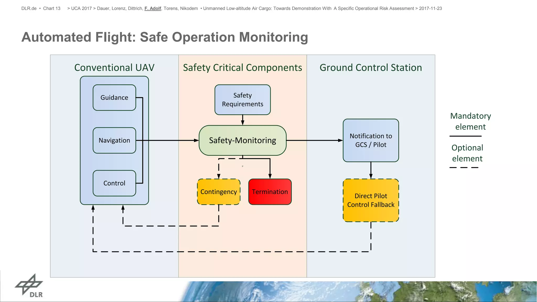 Unmanned Low-altitude Air Cargo, Towards Demonstration With A Specific ...