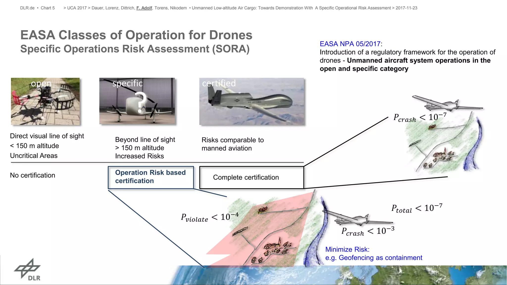 Unmanned Low-altitude Air Cargo, Towards Demonstration With A Specific ...