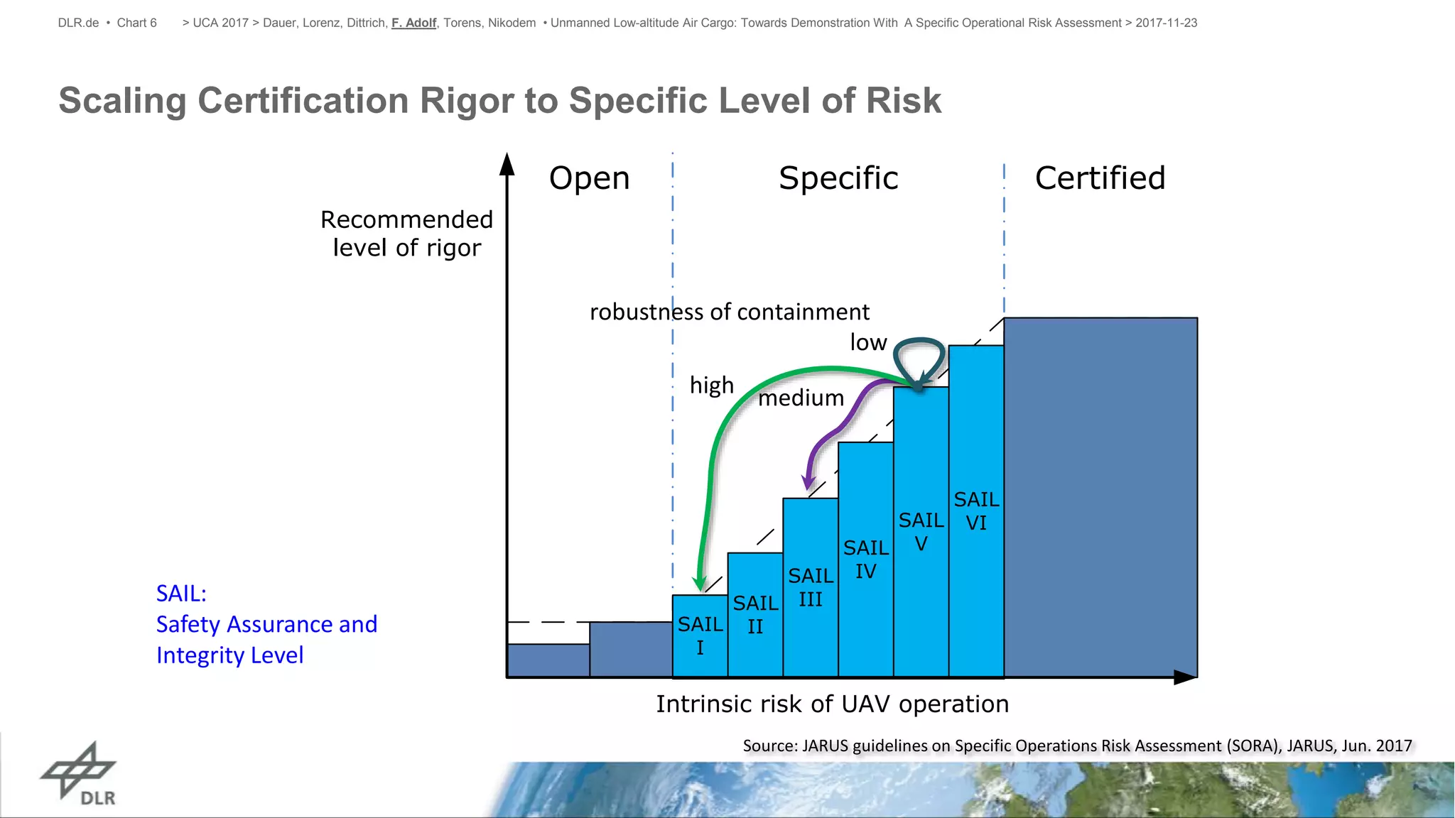 Unmanned Low-altitude Air Cargo, Towards Demonstration With A Specific ...