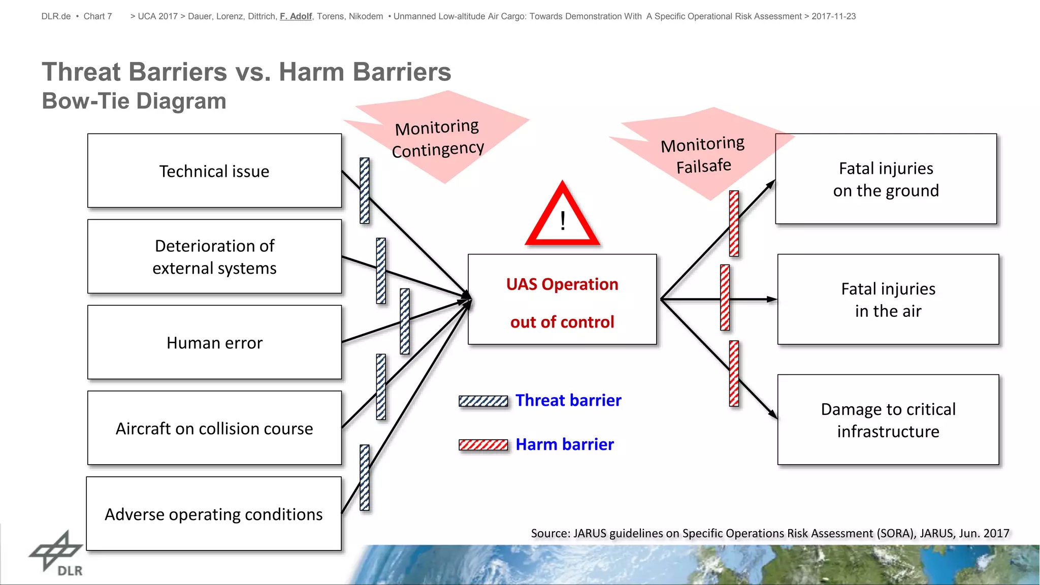 Unmanned Low-altitude Air Cargo, Towards Demonstration With A Specific ...