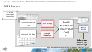 Unmanned Low-altitude Air Cargo, Towards Demonstration With A Specific ...