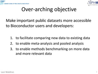 Multi-omics methods and resources for Bioconductor | PPTX | Genetics | Science