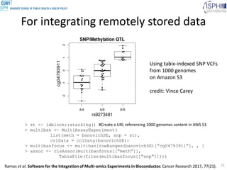 Multi-omics methods and resources for Bioconductor | PPTX | Genetics ...