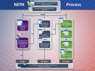 SMART Plan Corridors' PD&Es Update | PPTX