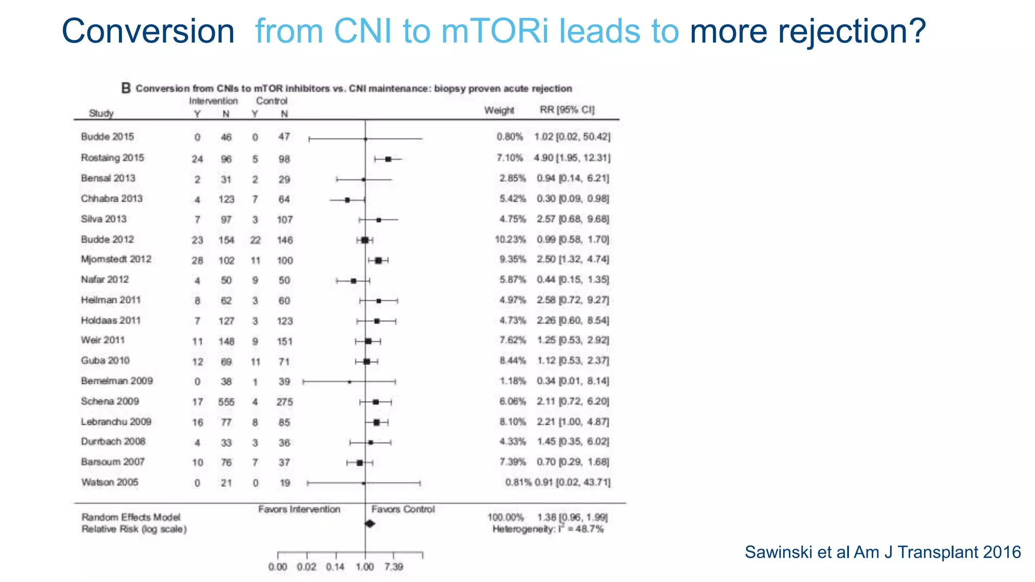 Calcineurin inhibitor nephrotoxicity - once and for all? | PPTX ...