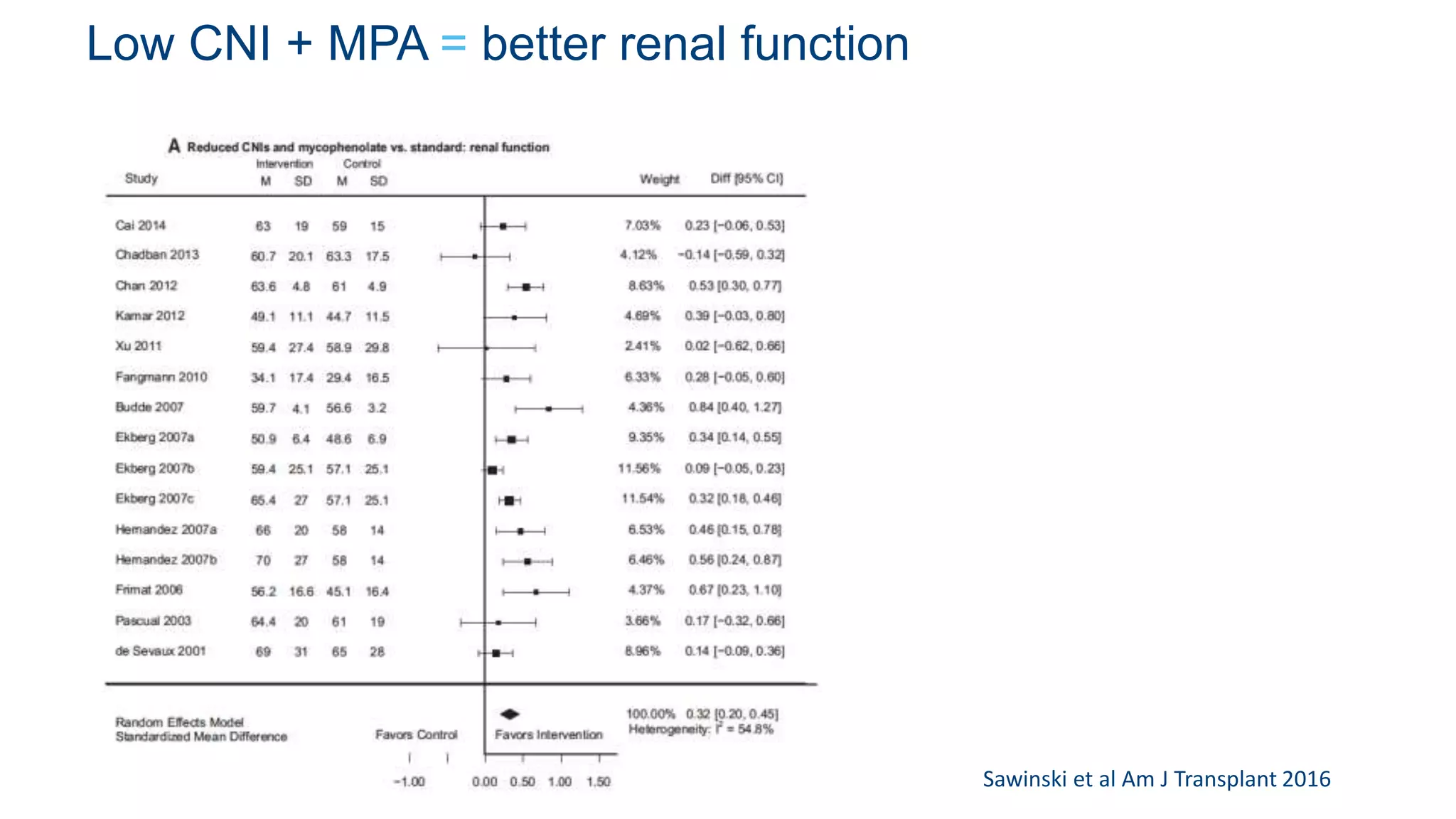 Calcineurin inhibitor nephrotoxicity - once and for all? | PPTX ...